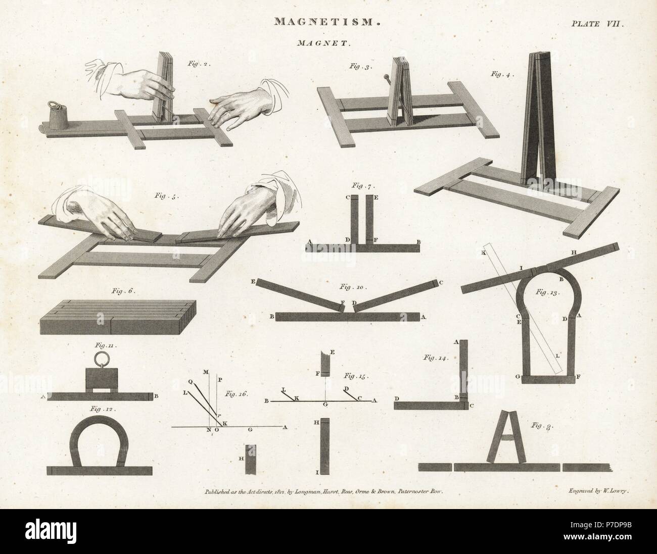 Magnetism experiment hi-res stock photography and images - Alamy