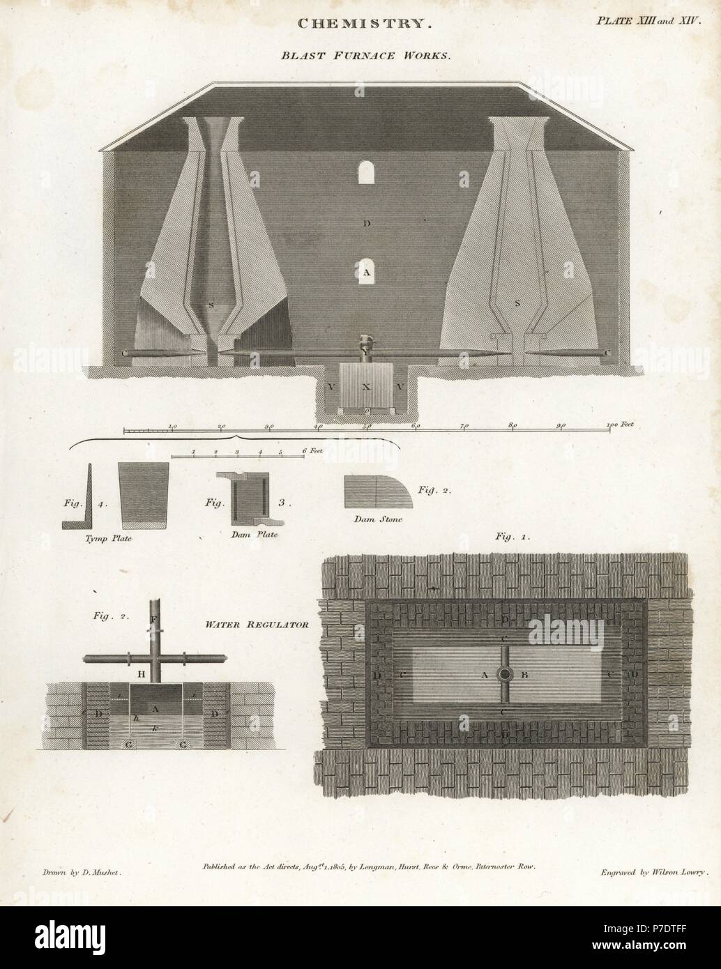 Blast furnace 19th century hi-res stock photography and images - Alamy