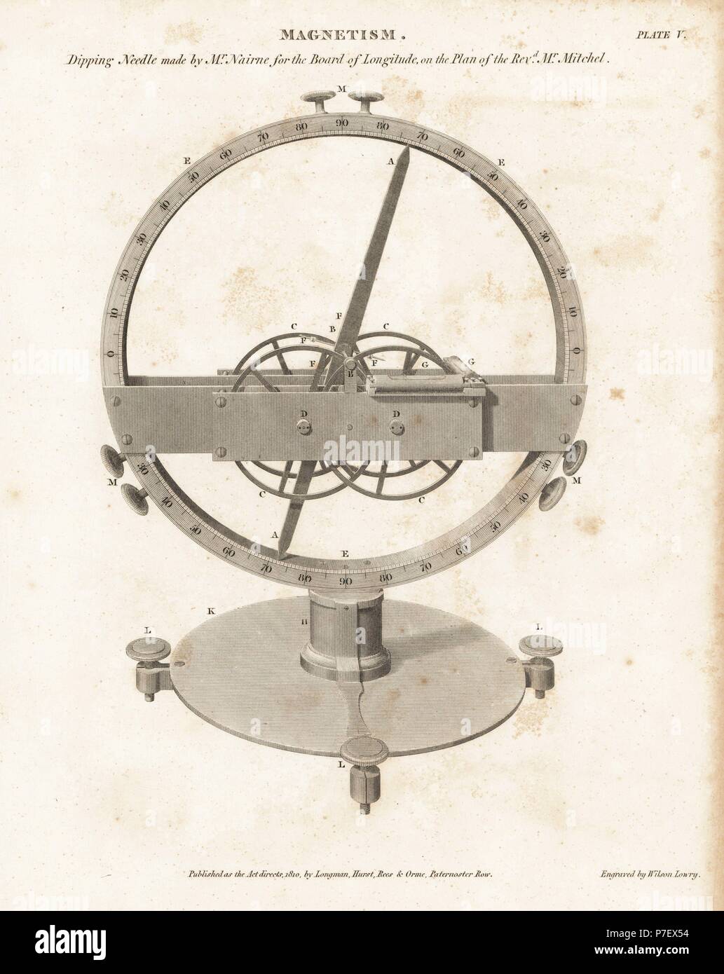 Dipping needle compass made by Edward Nairne for the Board of Longitude ...