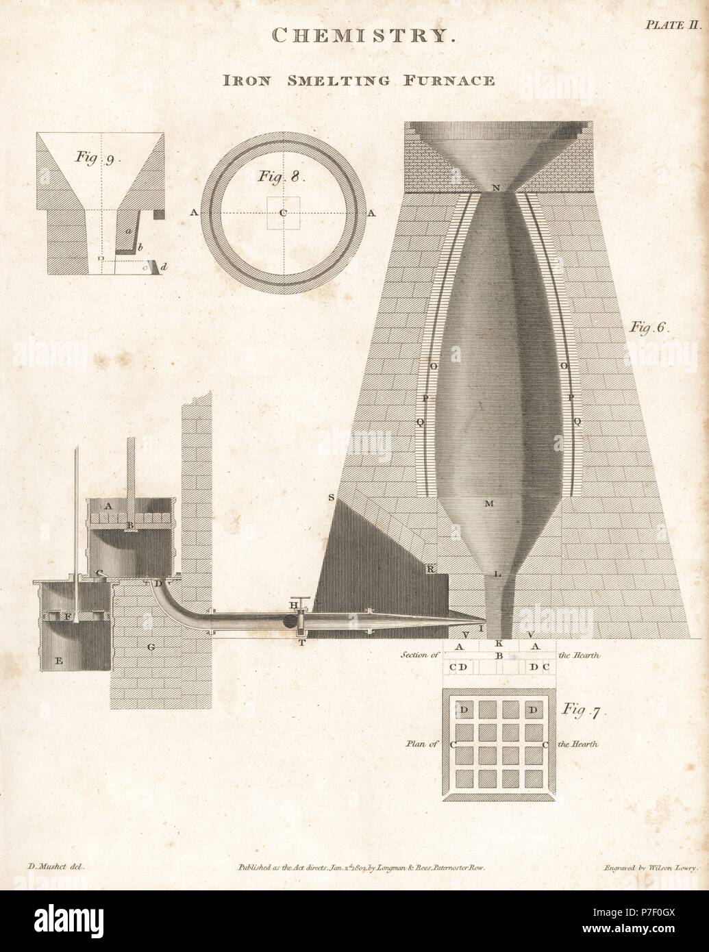 Iron smelting furnace hi-res stock photography and images - Alamy