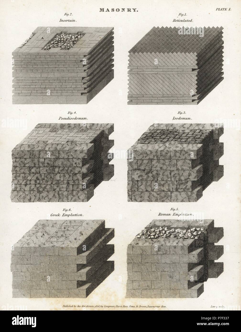 Rubble core hi-res stock photography and images - Alamy