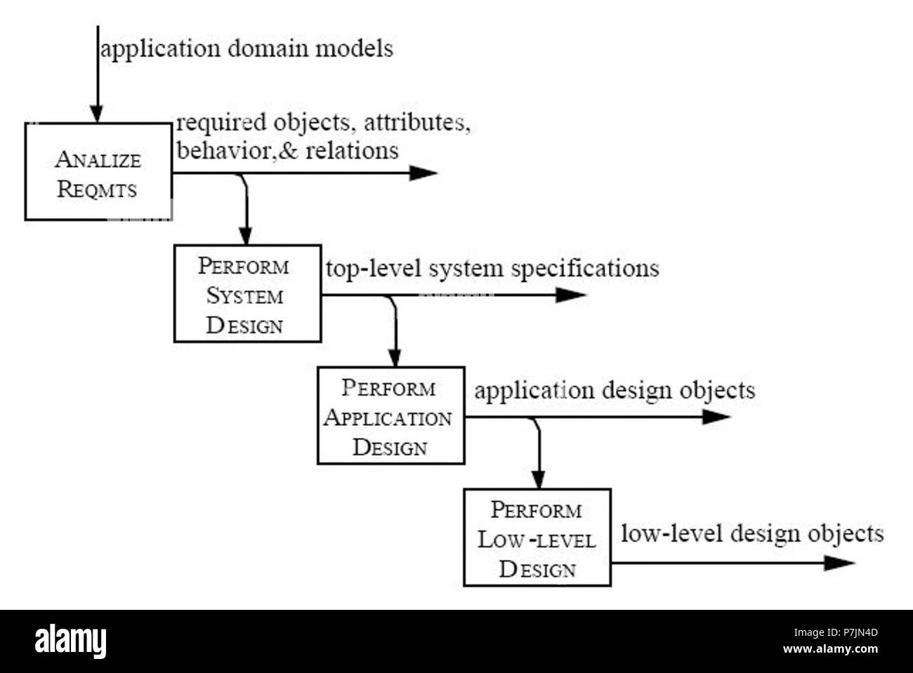 Idef image hi-res stock photography and images - Alamy
