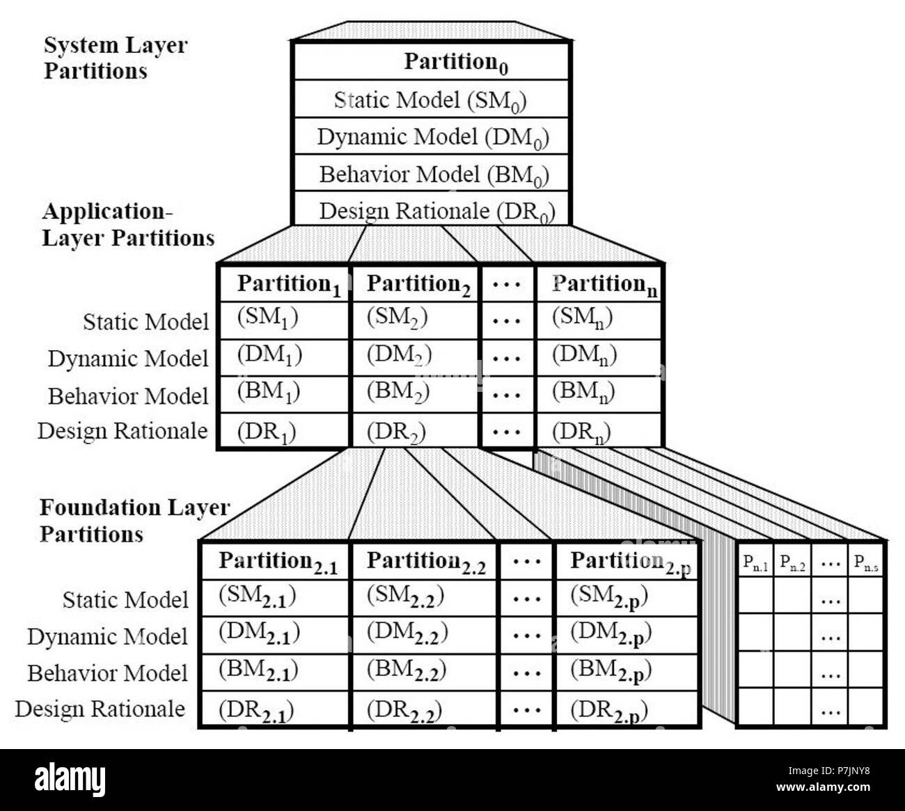 26 Organization of the IDEF4 Project Stock Photo - Alamy