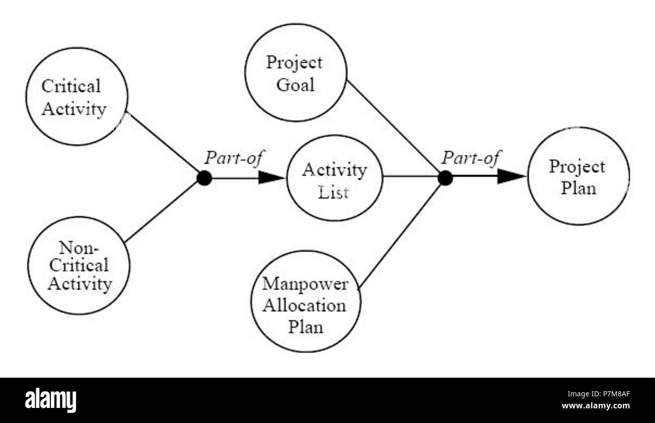 Historic portrait composition Cut Out Stock Images & Pictures - Alamy