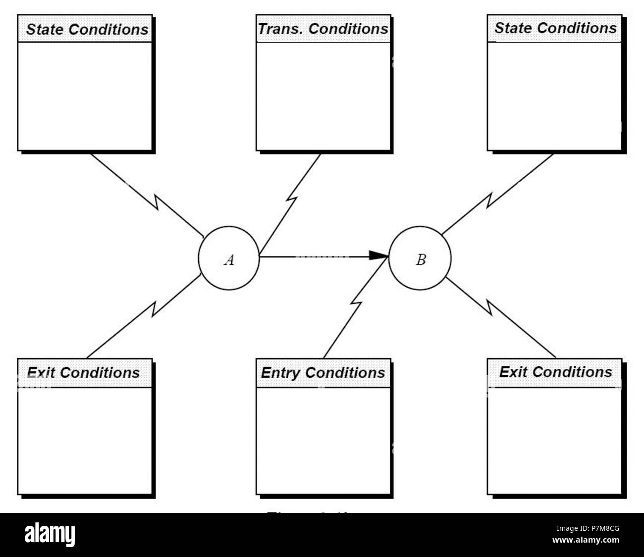 3-40 Object Schematic Conditions Stock Photo - Alamy