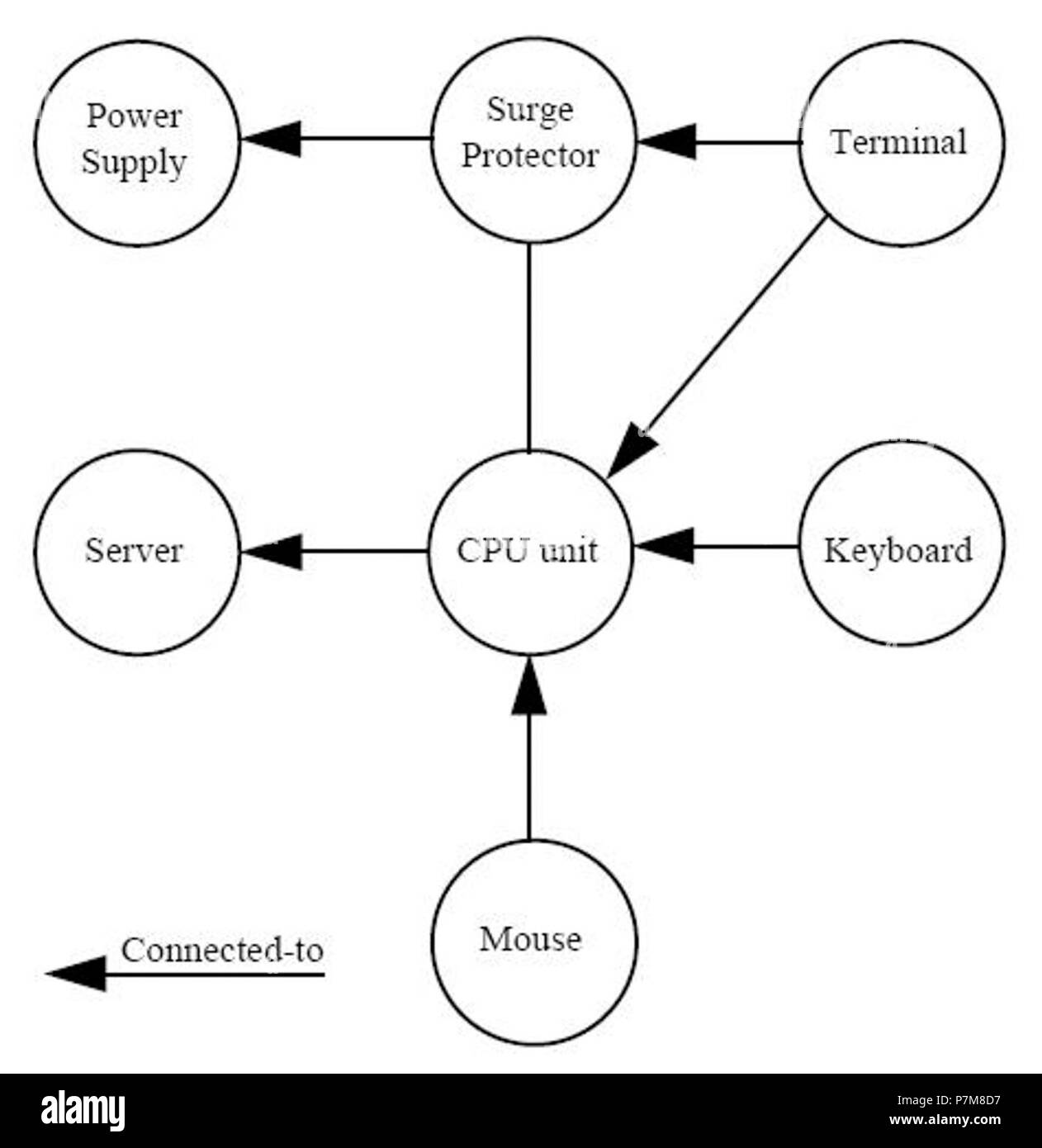 Peripheral connections hi-res stock photography and images - Alamy