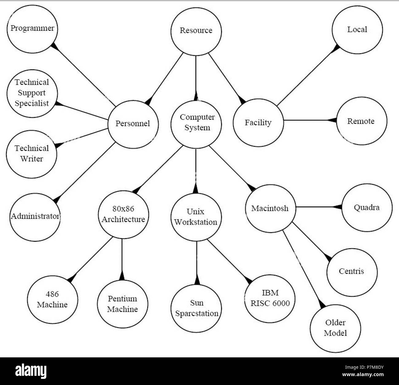 Artwork resources Black and White Stock Photos & Images - Alamy