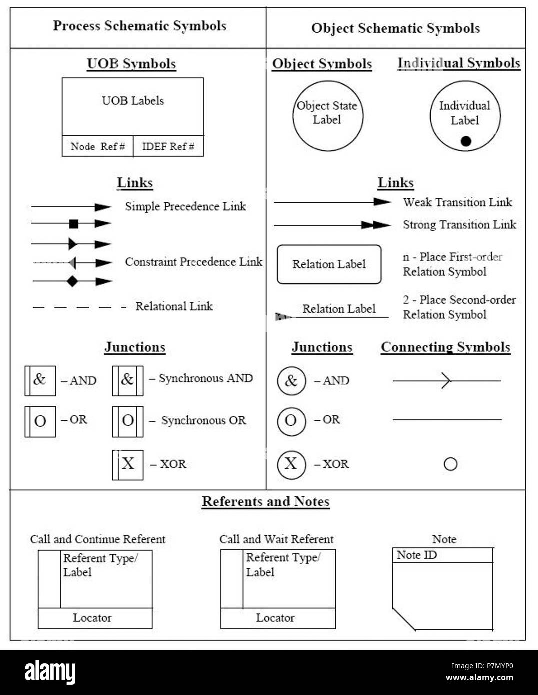 3-01a Symbols Used for IDEF3 Process Description Schematics Stock Photo ...