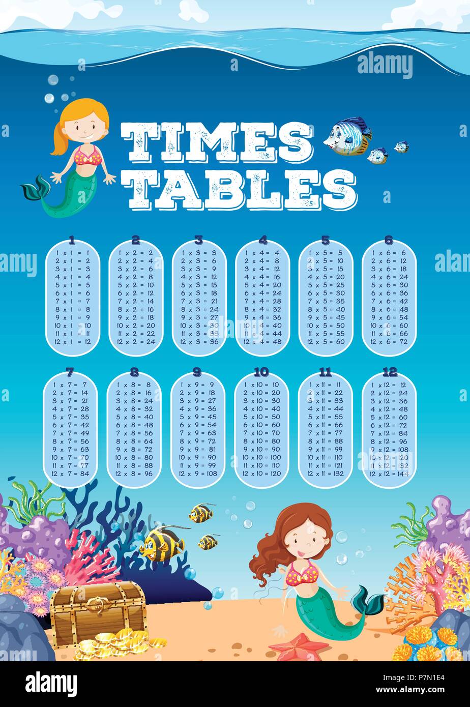 Multiplication table clip art hi-res stock photography and images - Alamy