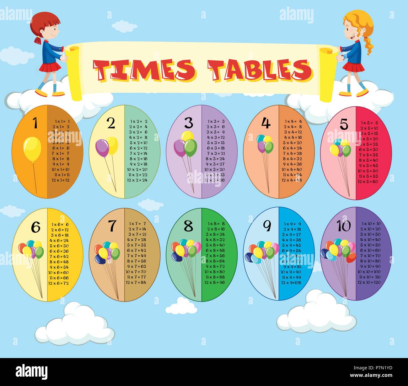 Math Times Tables Sky Theme illustration Stock Vector Image & Art - Alamy