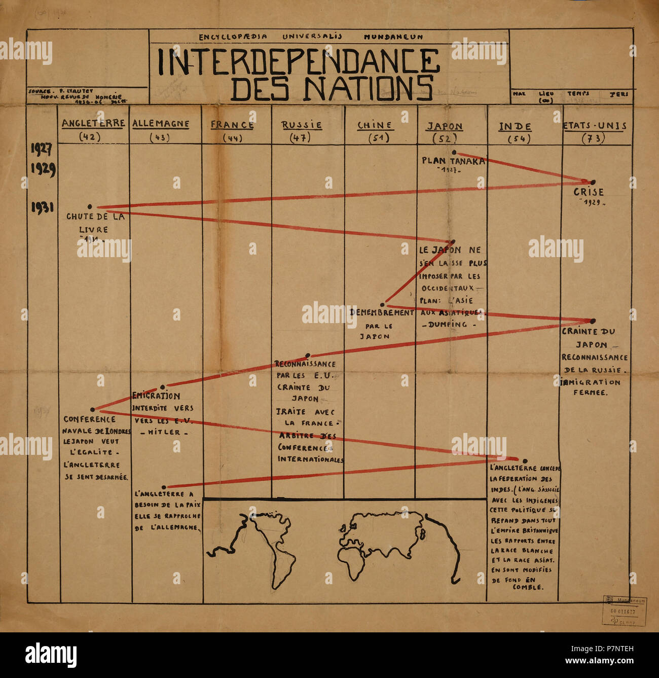 Nations efforts hi-res stock photography and images - Alamy