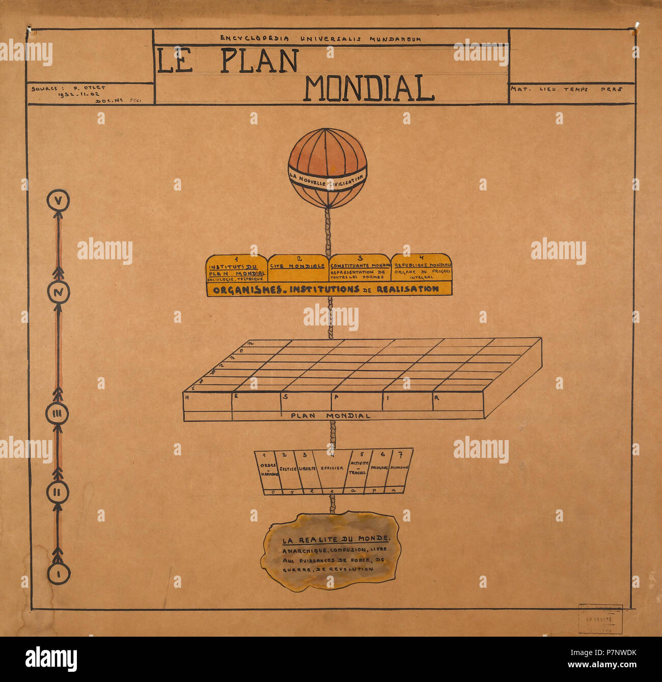 Français : Planche de l'Encyclopaedia Universalis Mundaneum . 1920 242 ...