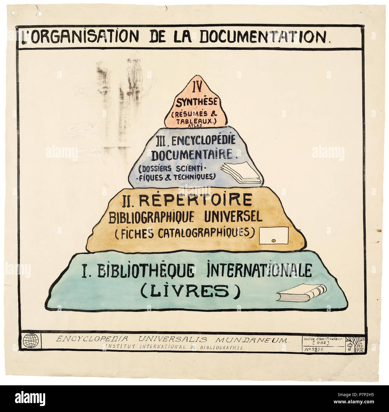 Français : Planche de l'Encyclopaedia Universalis Mundanum réalisée par ...