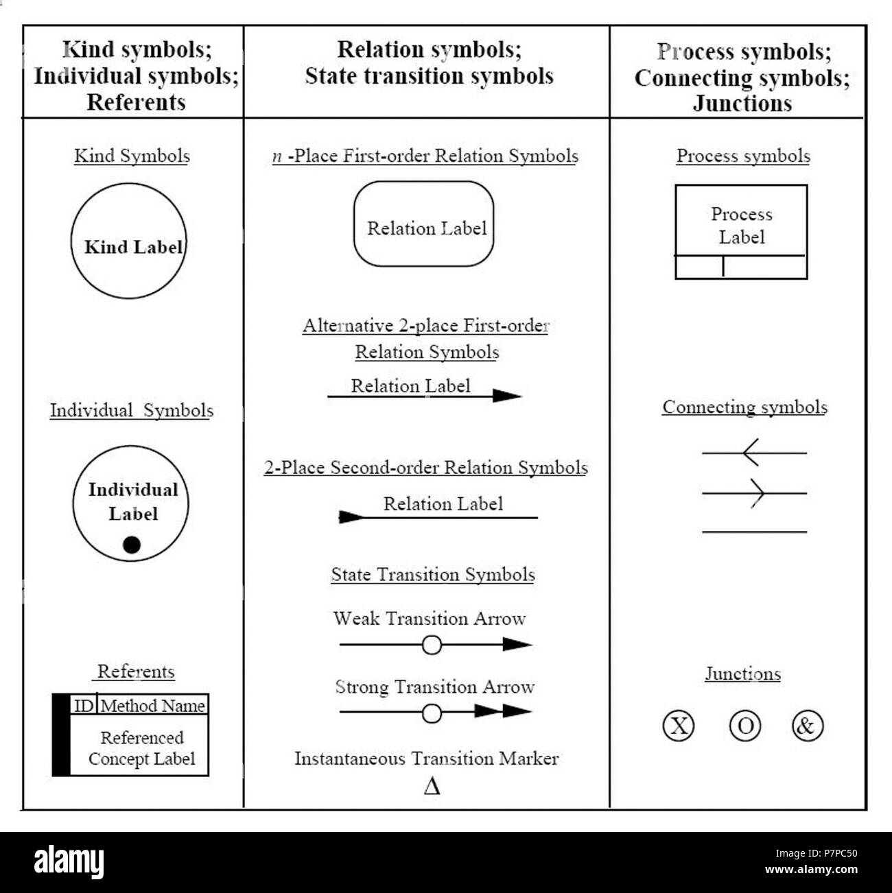 Schematic symbols hi-res stock photography and images - Alamy