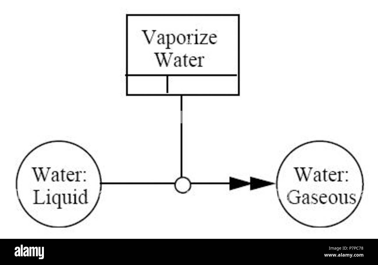 4-37 Example Object State Schematic Stock Photo - Alamy