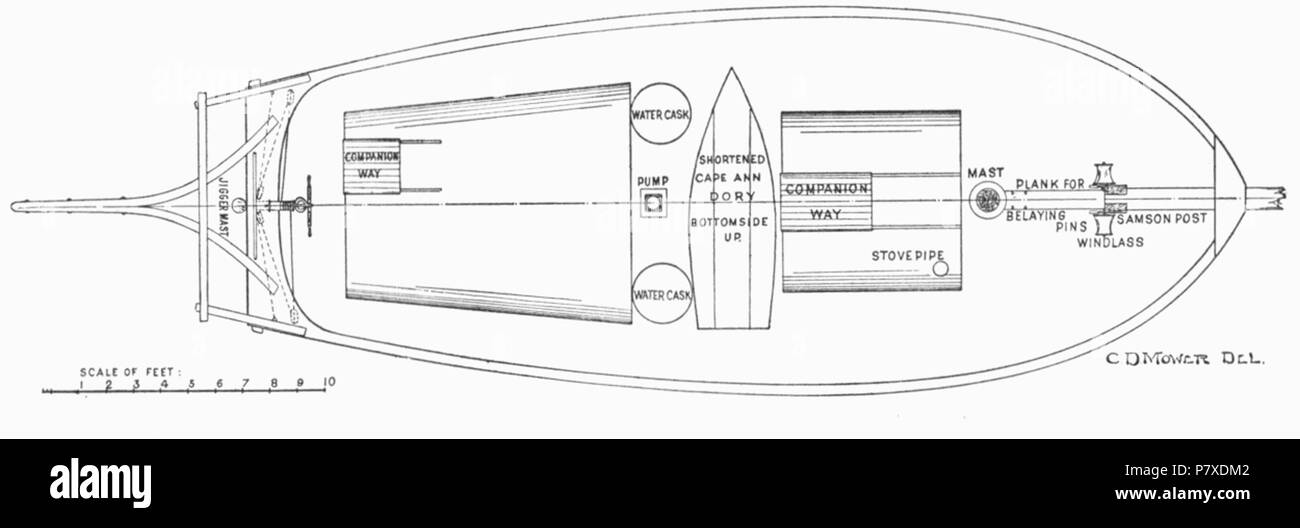 English: Deck-plan of the Spray. 1900 351 Spray deck plan Stock Photo ...