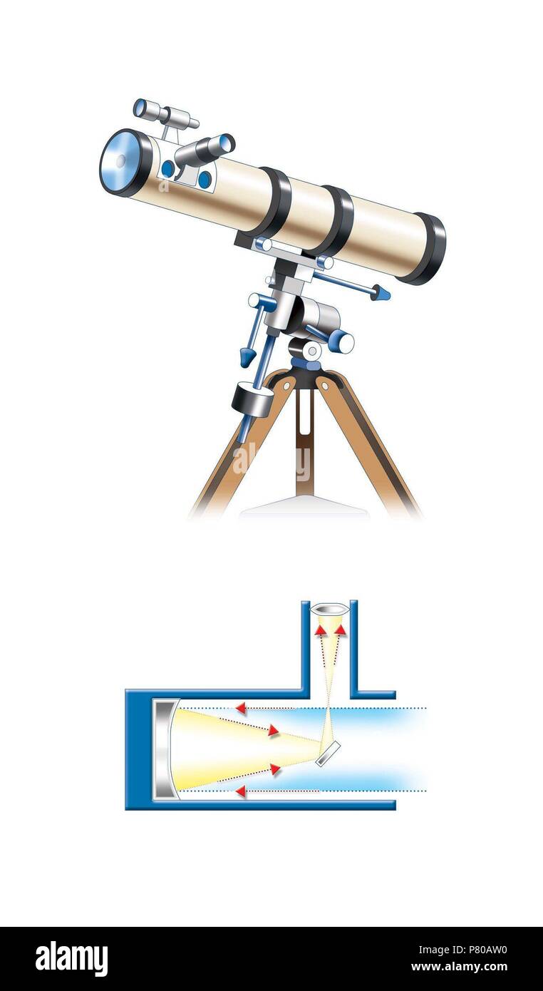 Refractor telescope hi-res stock photography and images - Alamy