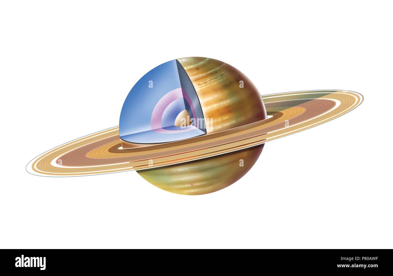 Structure of the planet Saturn Stock Photo - Alamy