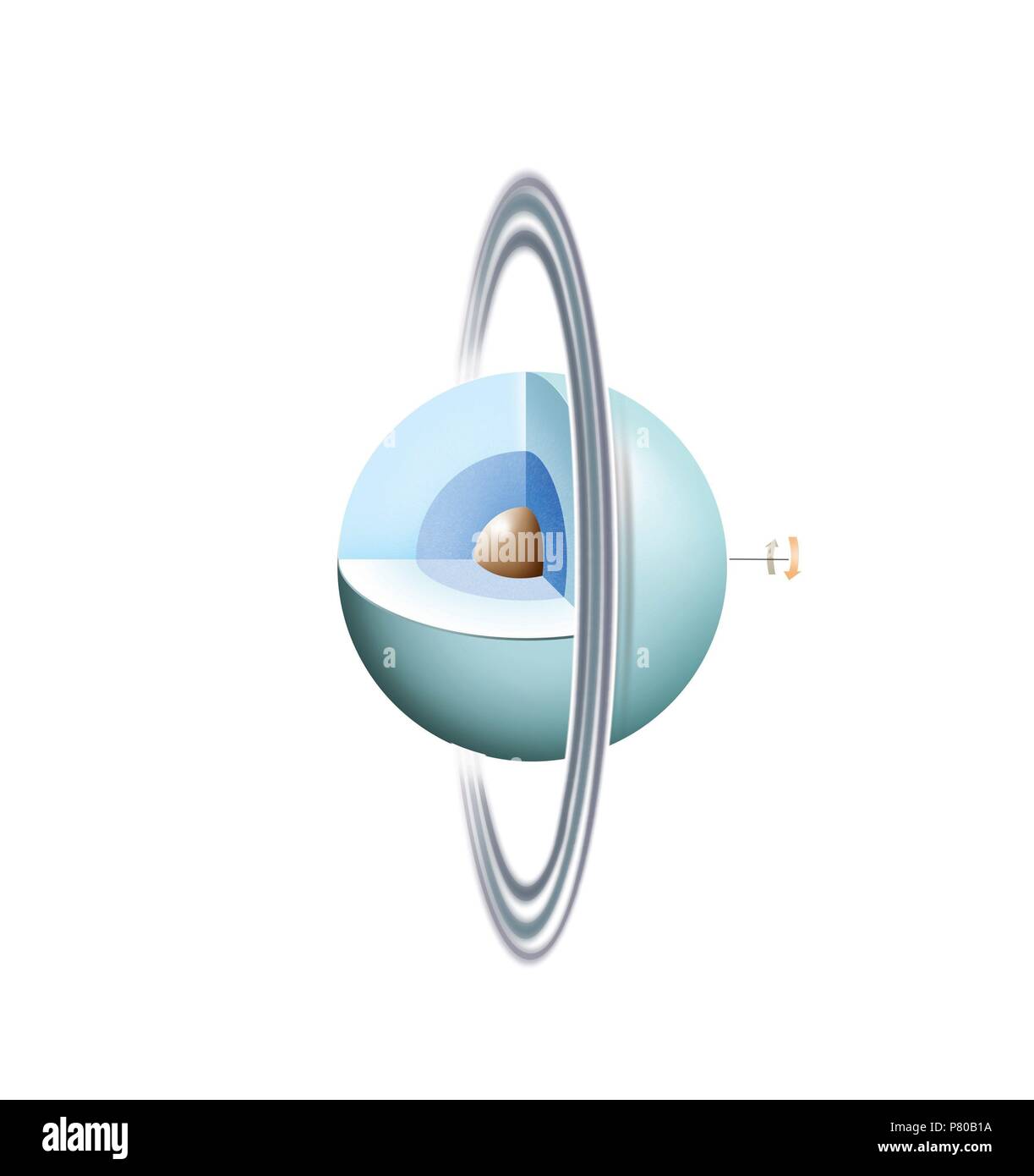 Uranus Planet Structure