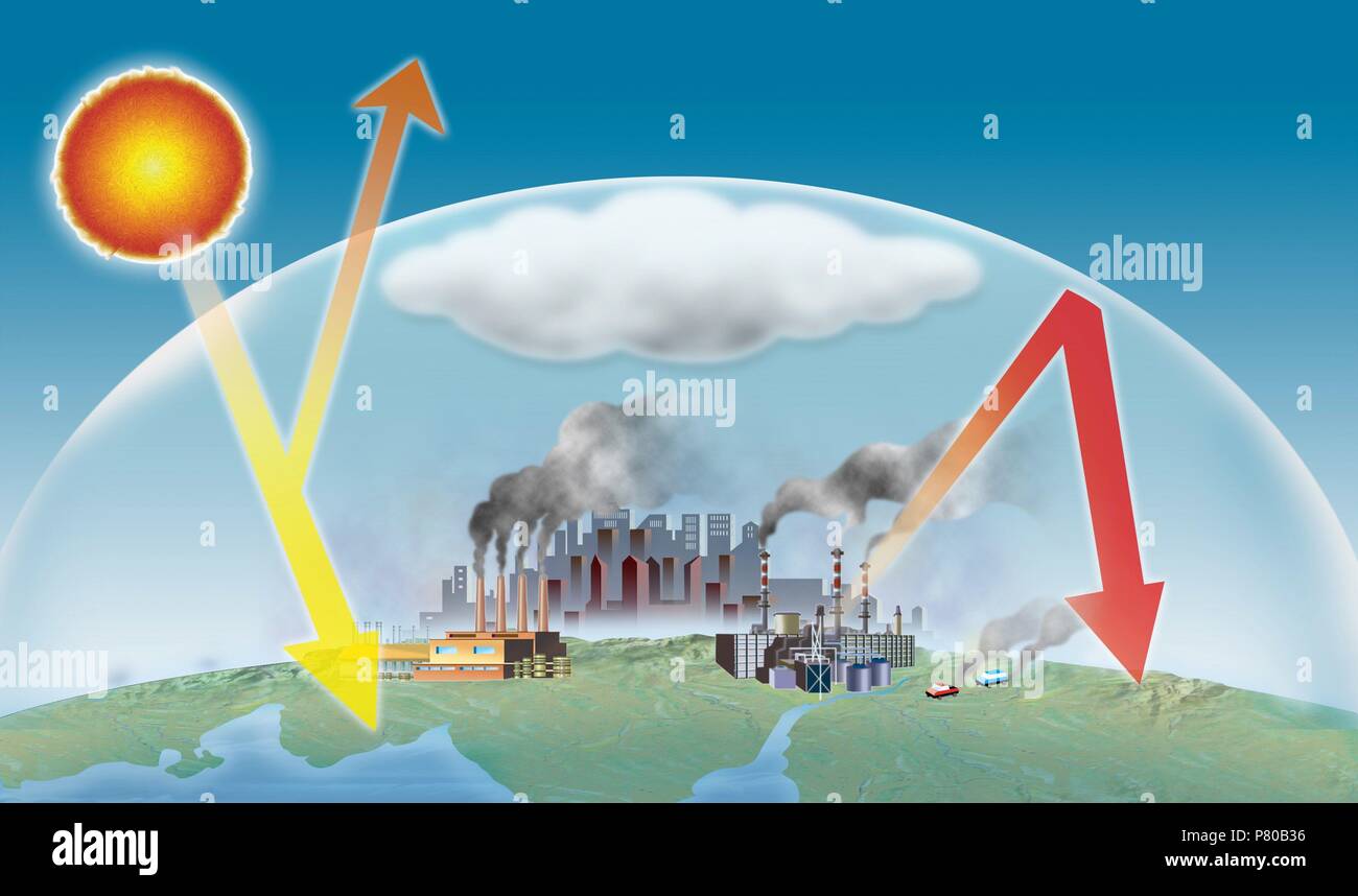 Greenhouse effect gases hi-res stock photography and images - Alamy