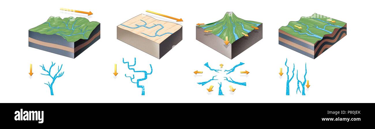 Types of hidrographic basins Stock Photo - Alamy