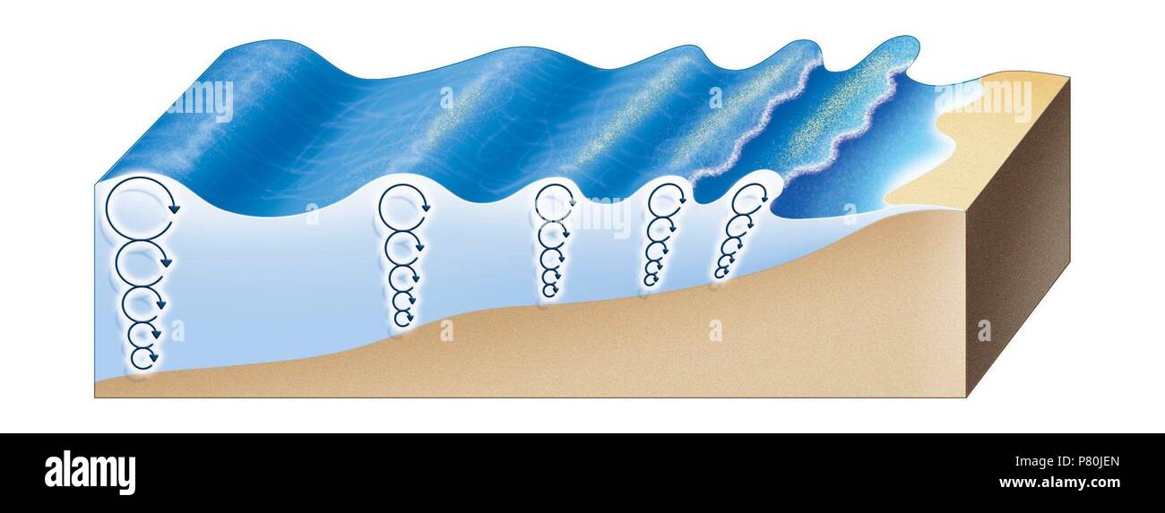 Advancing waves generated by wind Stock Photo - Alamy