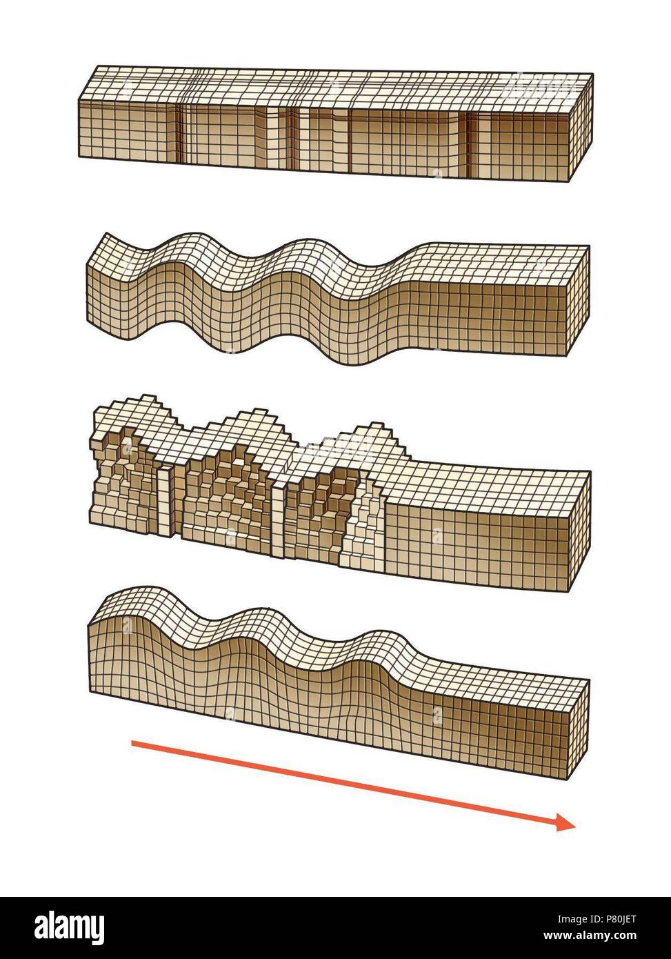 Seismic Waves Earthquakes: What? Where? How Are They Measured?