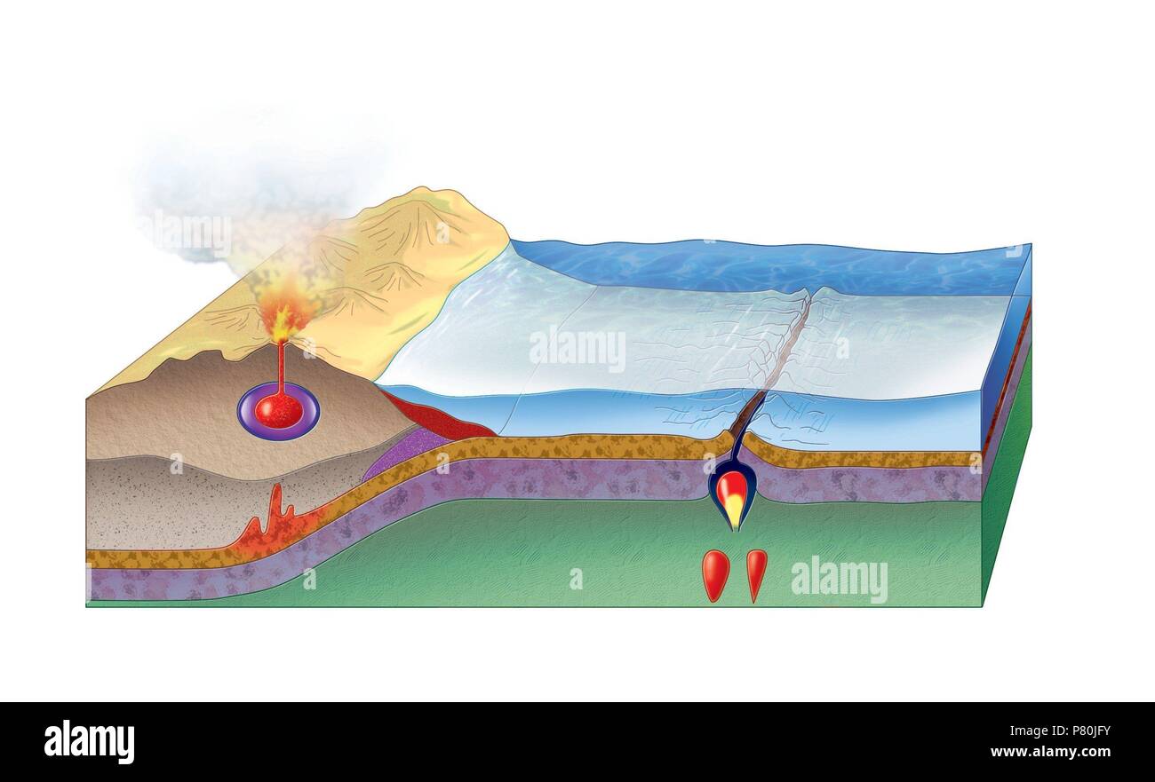 Plate tectonics illustration hi-res stock photography and images - Alamy