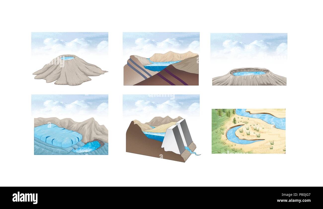 Types of lakes Stock Photo - Alamy