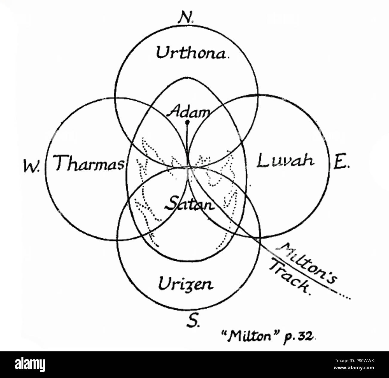 'prophetic Black and White Stock Photos & Images - Alamy