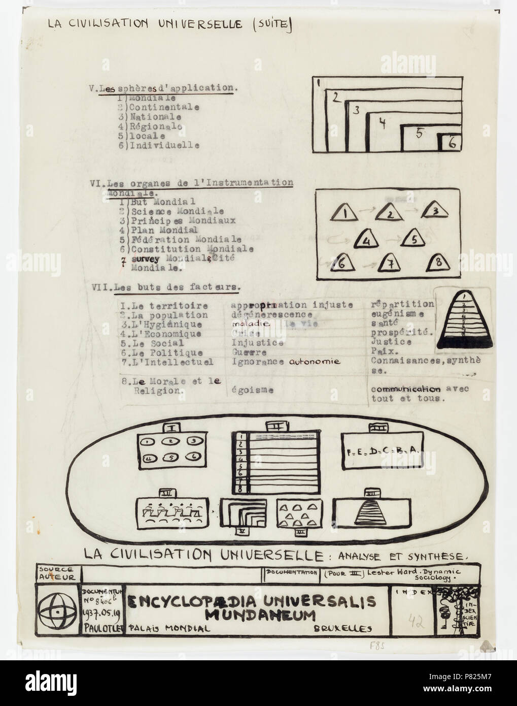 Français : Schéma de Paul Otlet . 19 May 1937 238 La civilisation ...