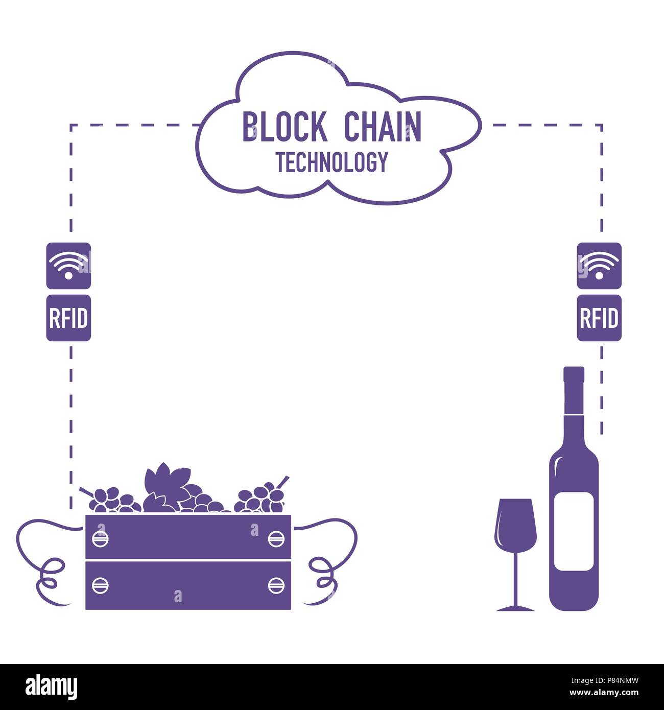 Blockchain. RFID technology. Winemaking from the collection of grapes ...
