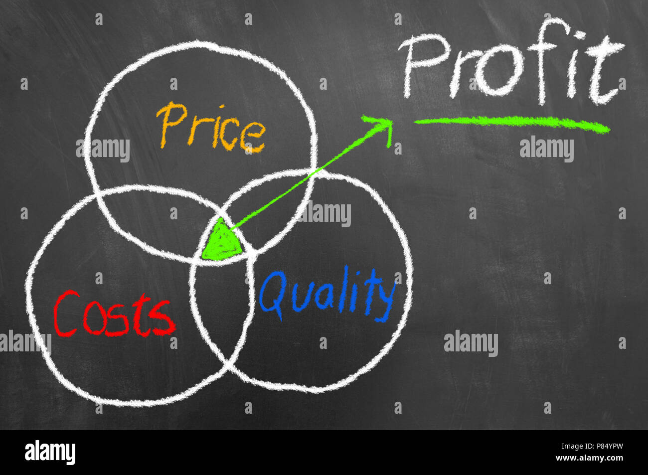 Quality costs hi-res stock photography and images - Alamy