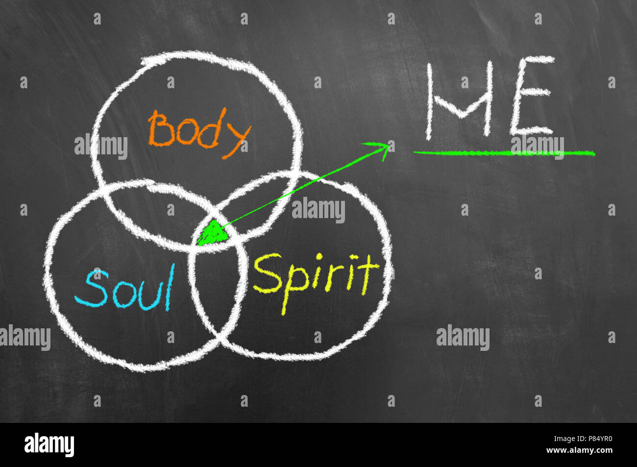 Equilibrium between body soul and spirit colorful chalk drawing ...