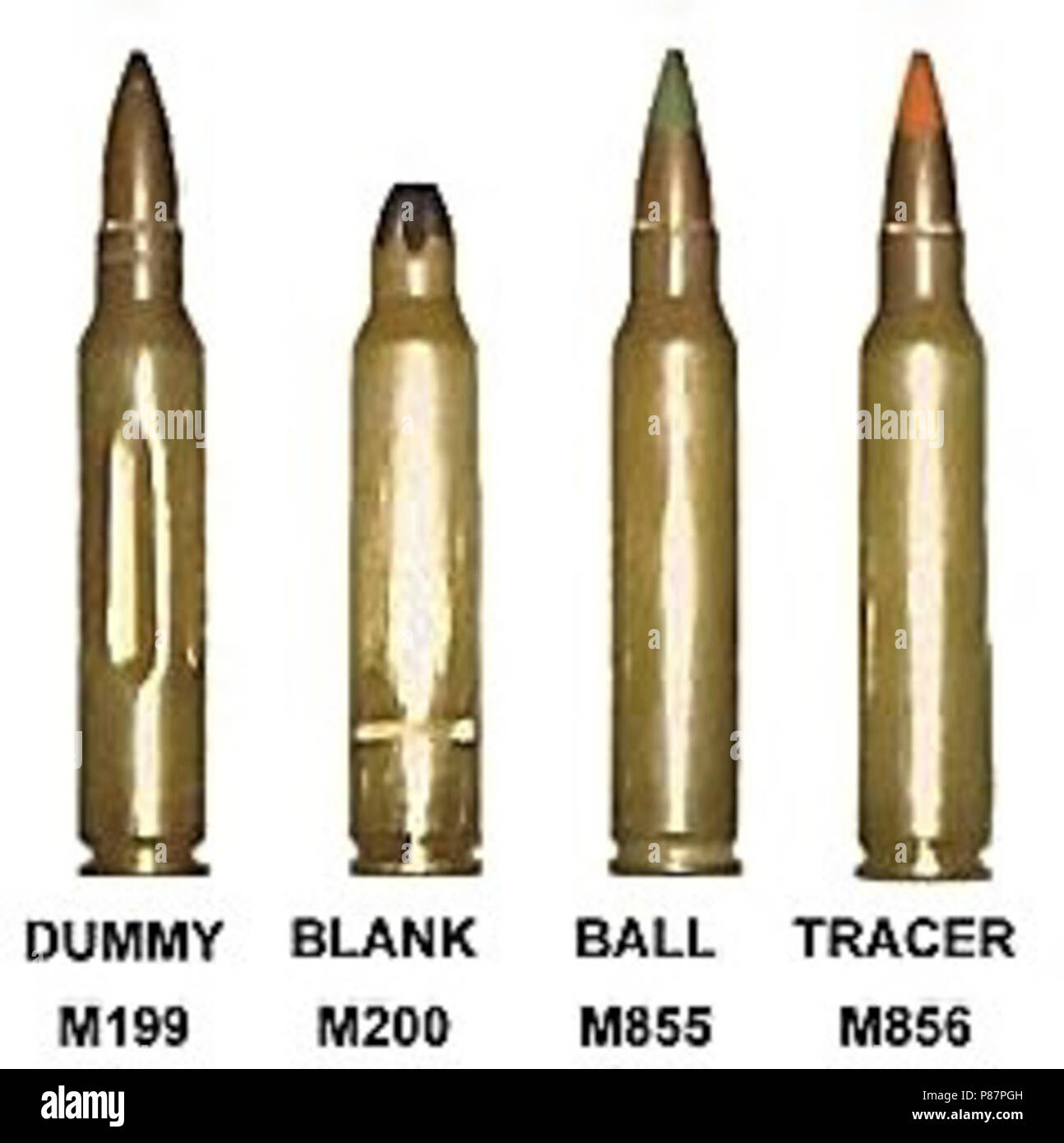 5 56mm hi-res stock photography and images - Alamy