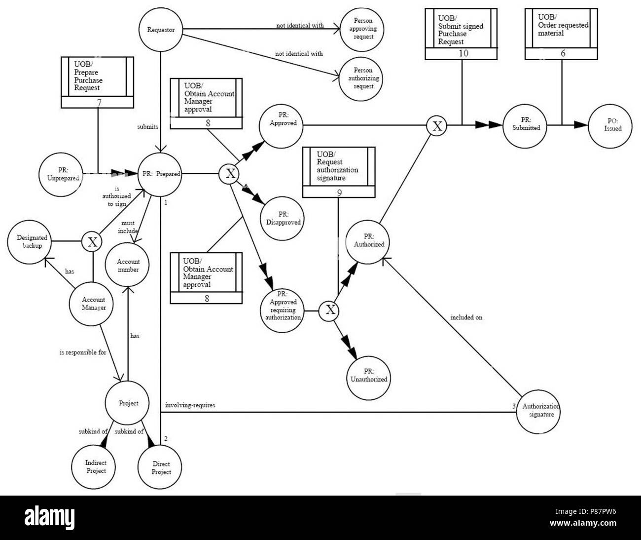 Schematic picture Black and White Stock Photos & Images - Alamy