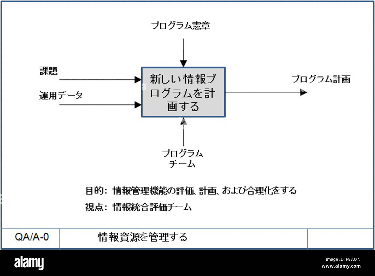 5 Example Top-level Diagram ja Stock Photo - Alamy