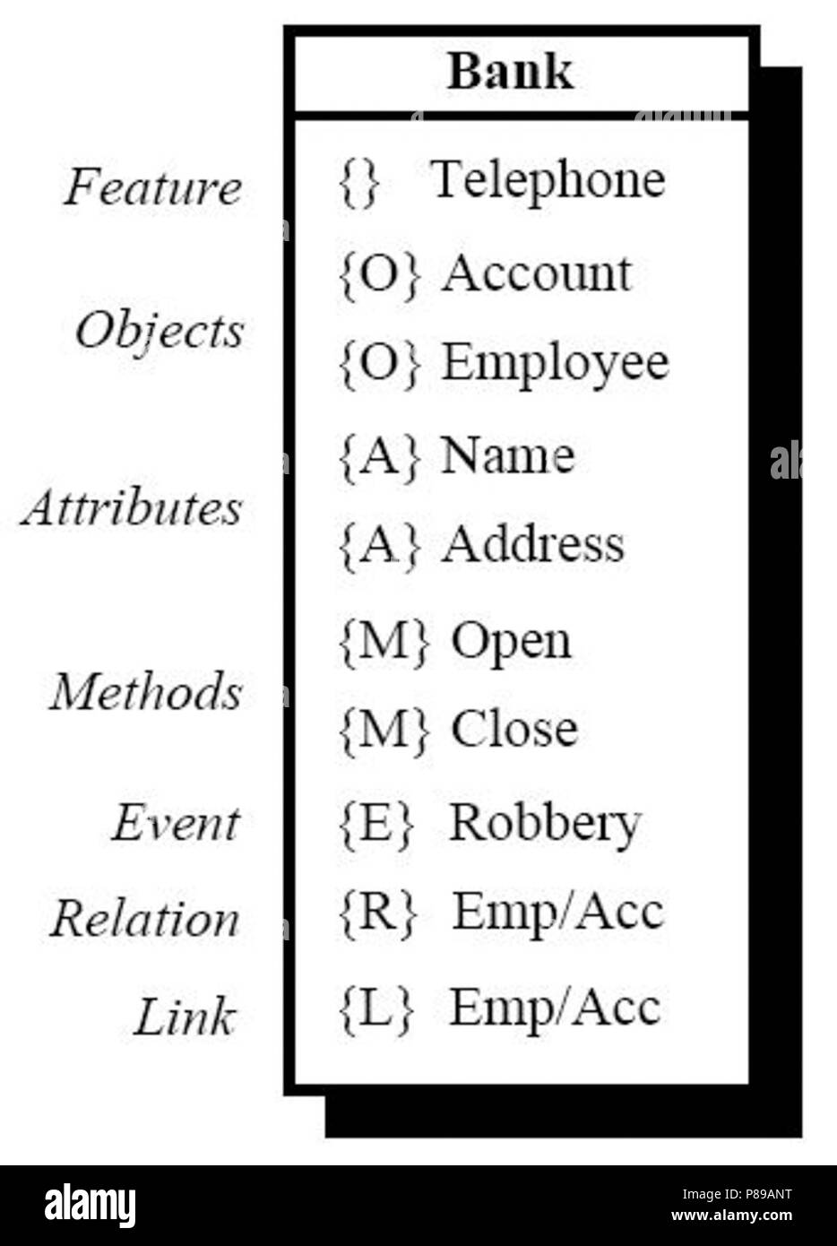 Bank object hi-res stock photography and images - Alamy