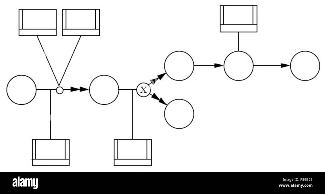 6-4 Example IDEF3 Object State Transition Schematic Stock Photo - Alamy