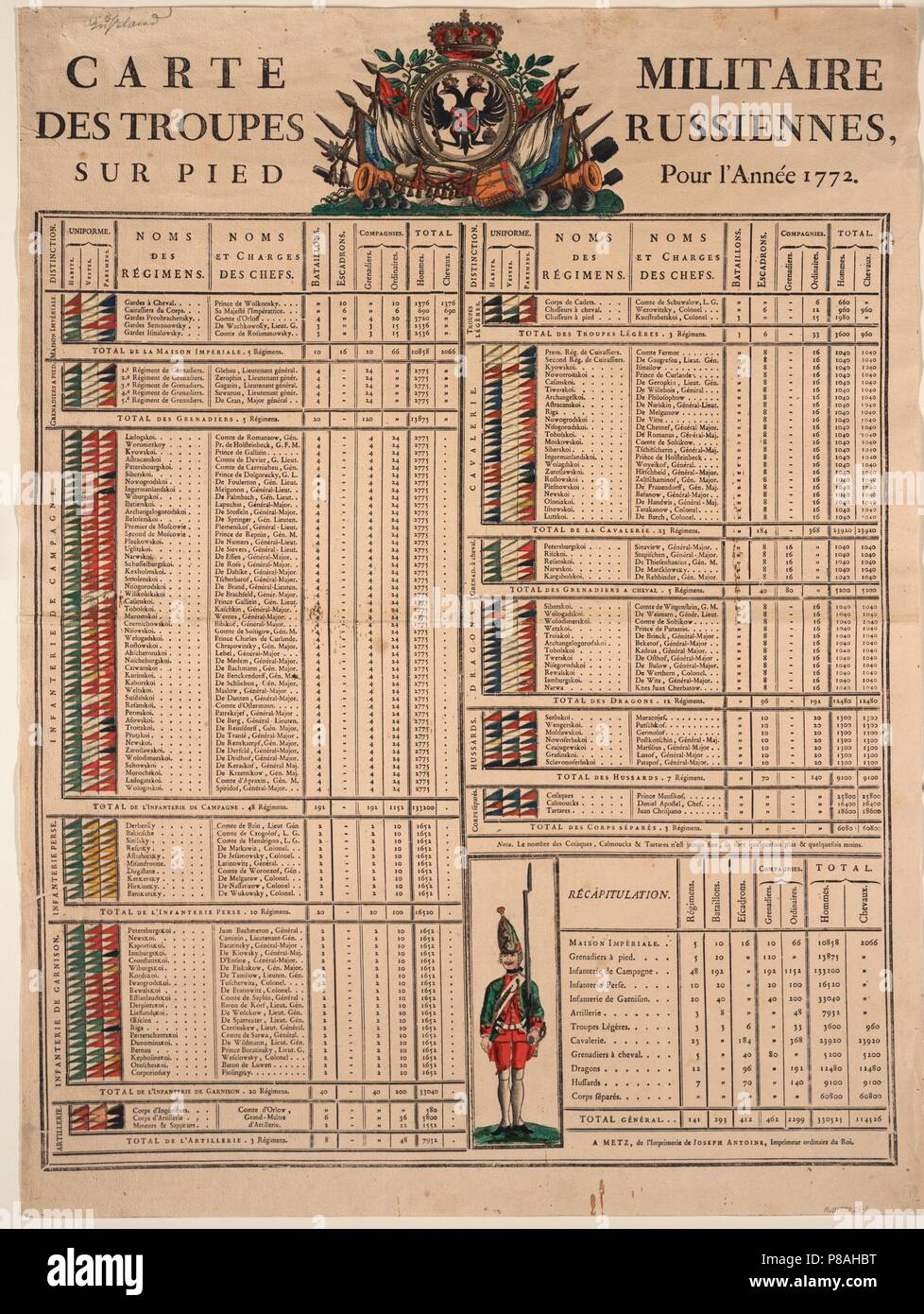 Imperial russian army hi-res stock photography and images - Alamy