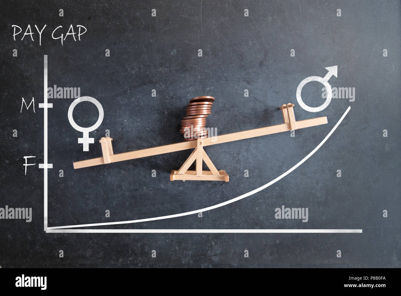 Chalkboard graph illustrating and upward line graph unequal pay bias ...