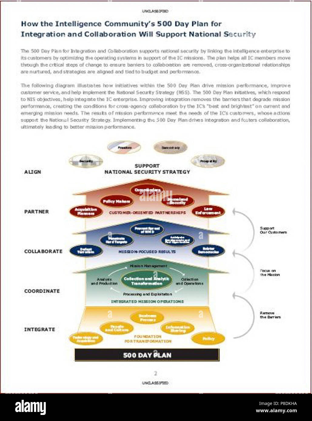 500 Day Plan Stock Photo - Alamy