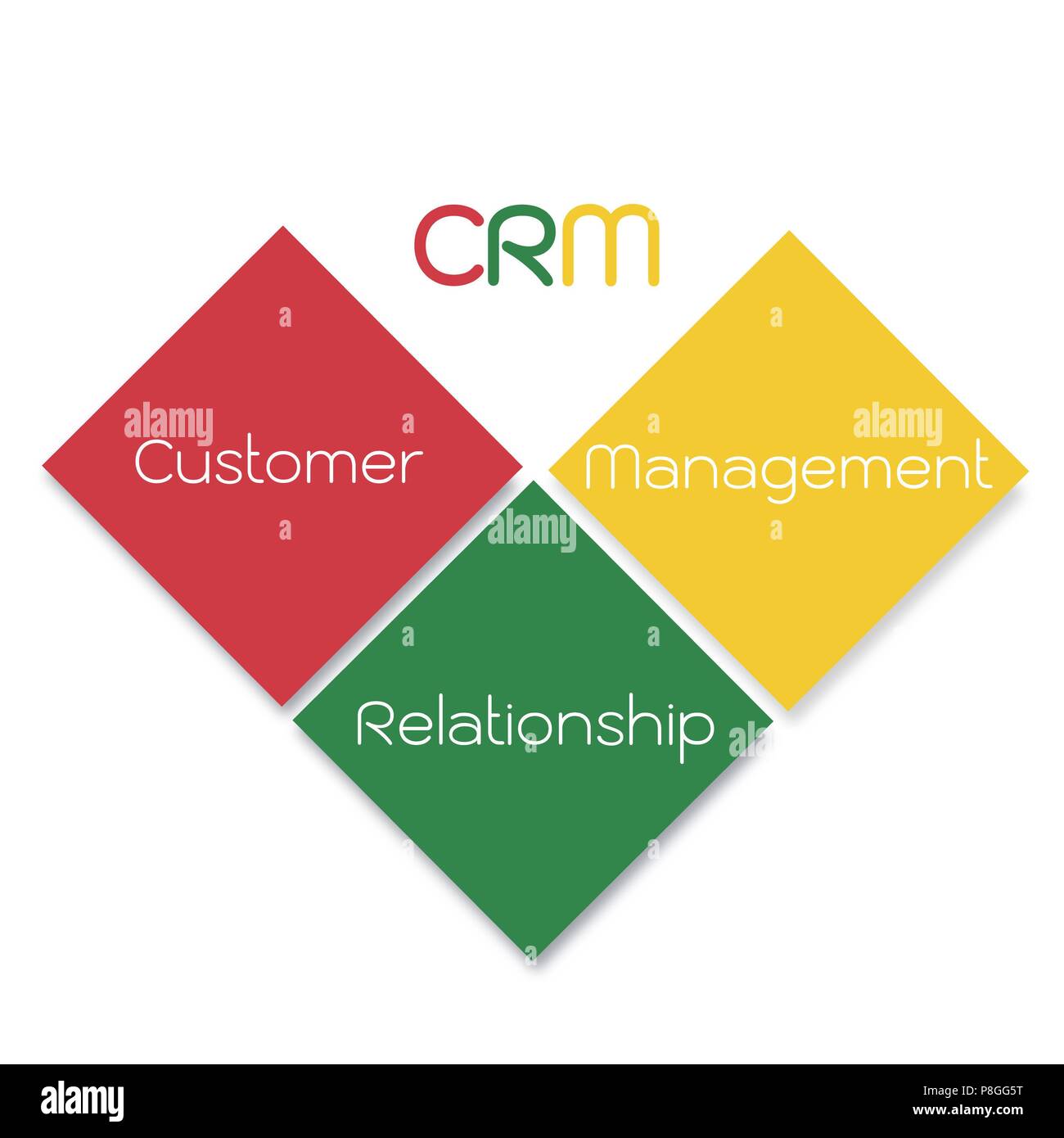 Business Concepts, The Process of CRM or Customer Relationship Management Concepts Isolated on ...