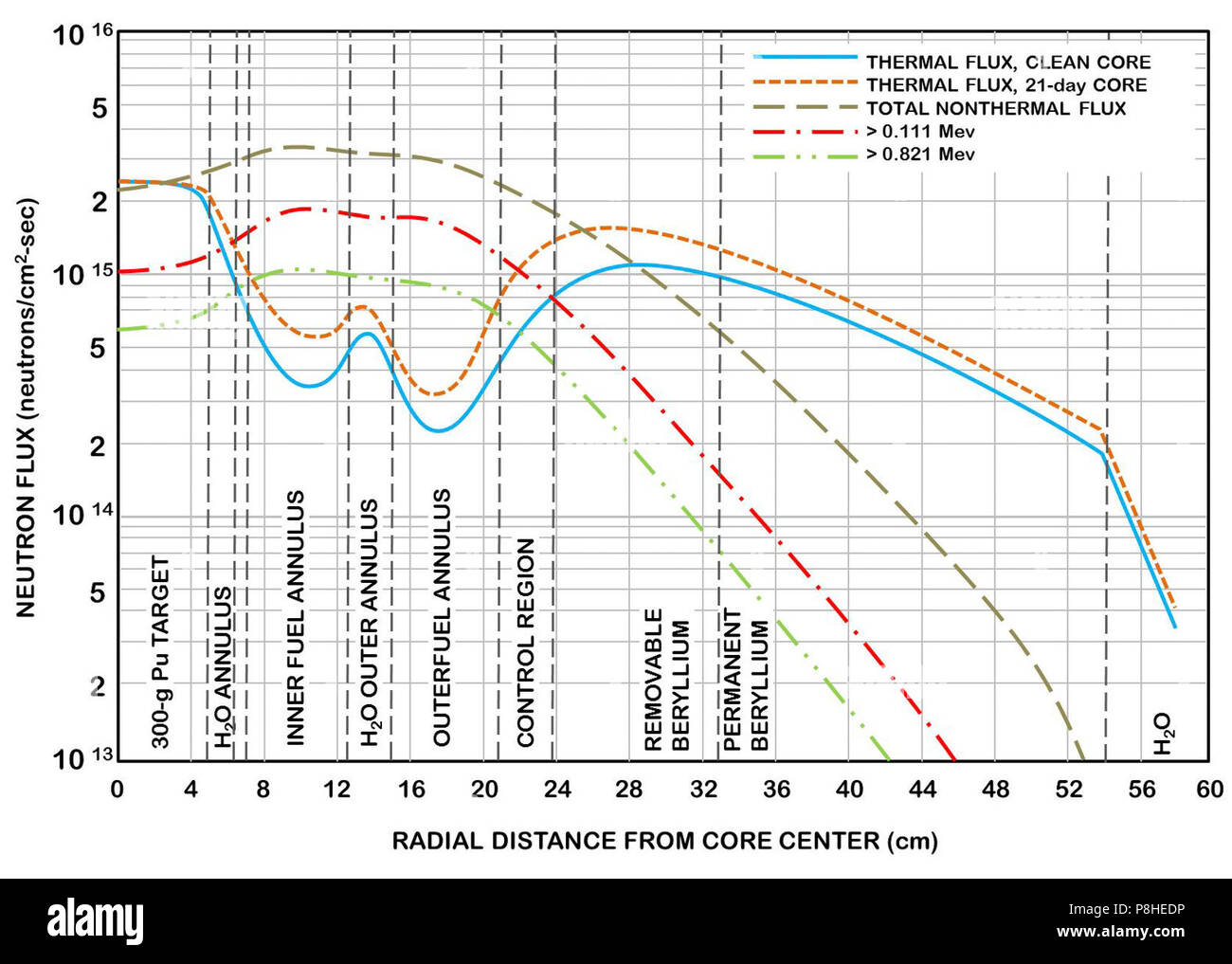 Photo flux hi-res stock photography and images - Alamy