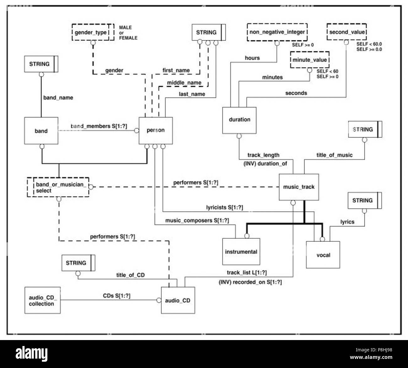 A 01 Audio compact disc collection Stock Photo - Alamy