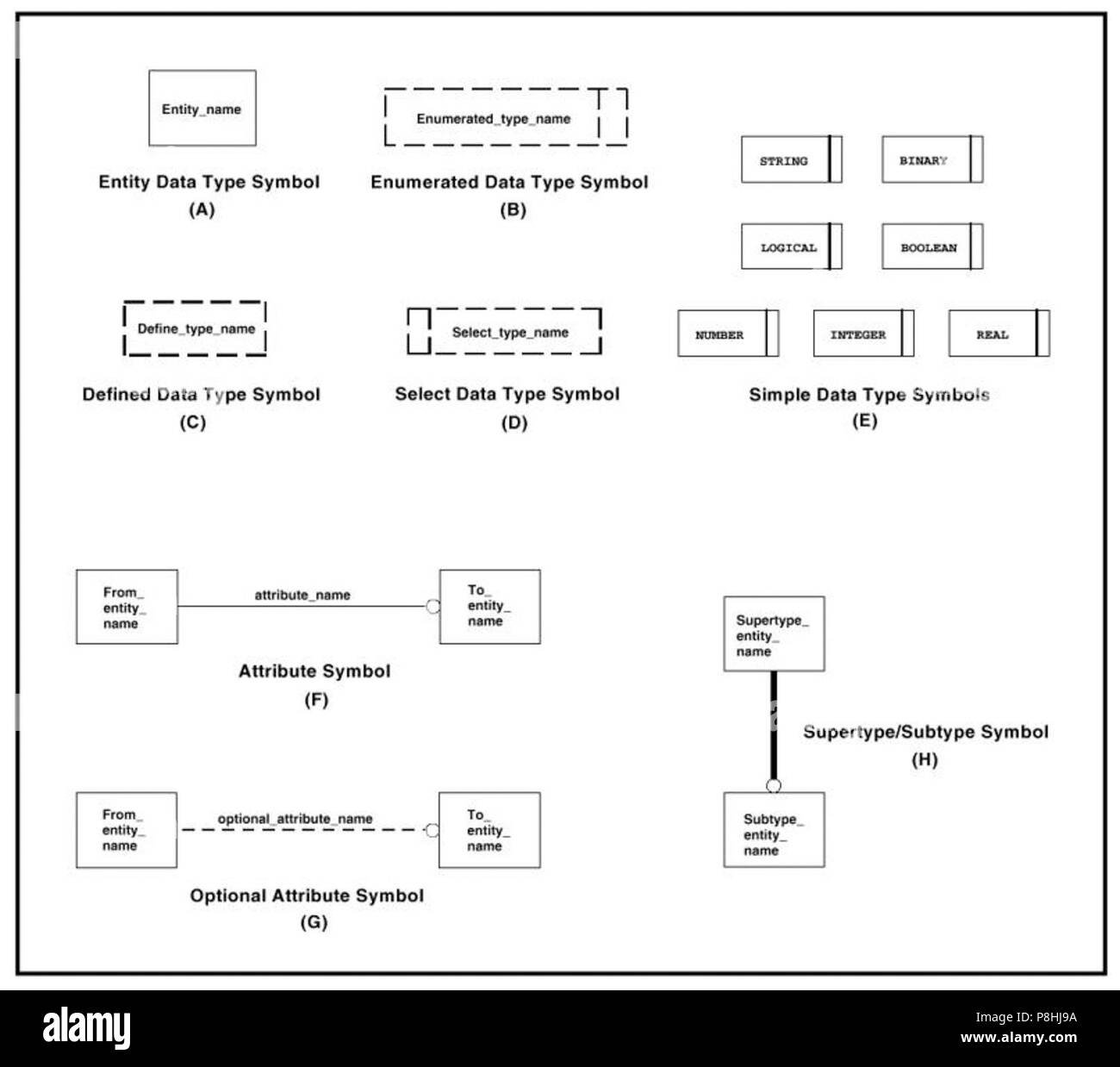 A 02 Symbols of the EXPRESS-G notation Stock Photo - Alamy