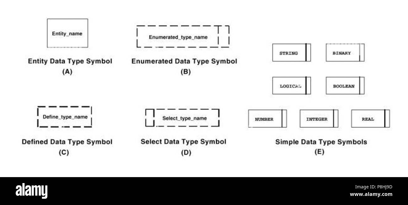 A 02A Data type symbols Stock Photo - Alamy