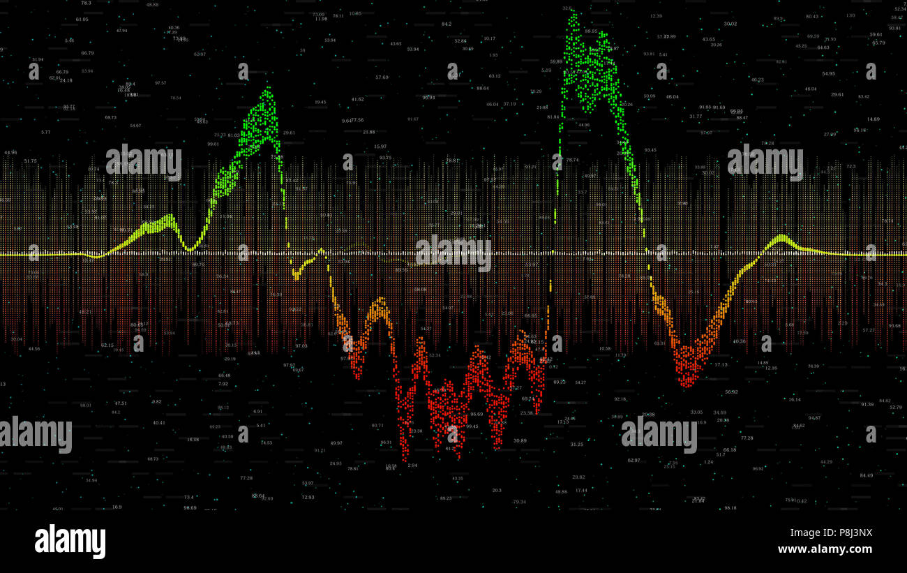 Financial instrument charts with various type of indicators Stock Photo ...