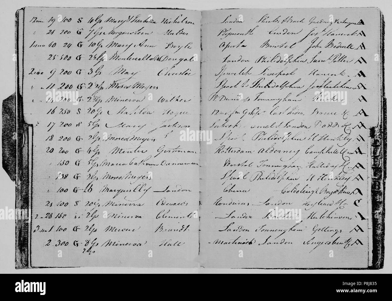 'Risk Book of Mr. John Janson, 1804', (1928). Artist: Unknown Stock ...