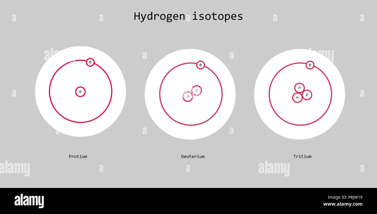 hydrogen isotopes atomic structure - elementary particles physics ...